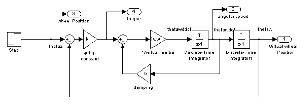 EECS 461 | Electrical & Computer Engineering at Michigan
